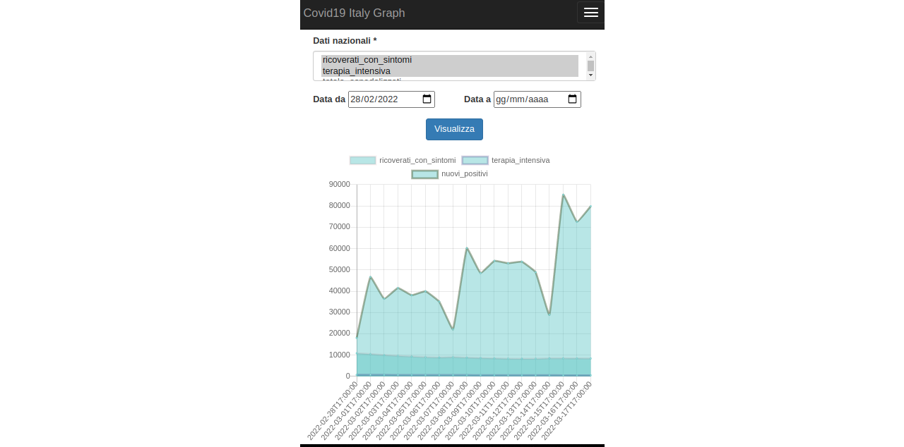 GitHub - sunrelax/covid19: covid19-chartjs