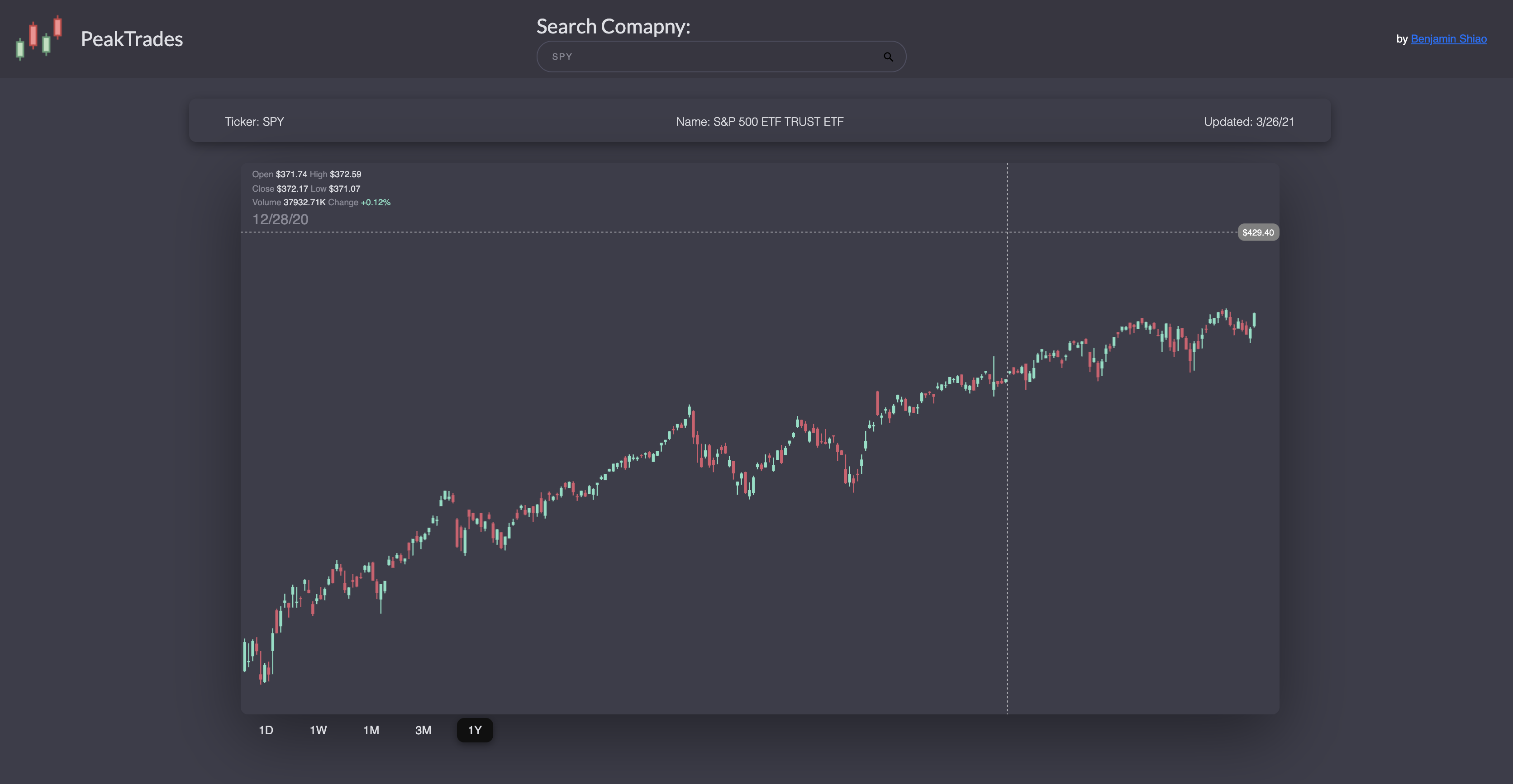 GitHub - benshiao/peak-trades: Alpha Vantage API to visualize stock data and calculate ...