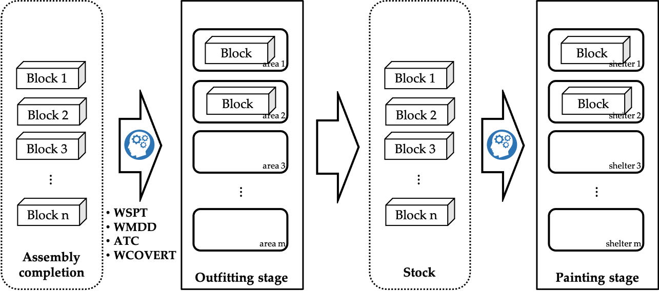 Github Jonathan Ship Upjs Algorithm Development Of Parallel Machine