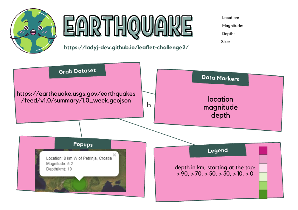 GitHub - ladyj-dev/leaflet-challenge2