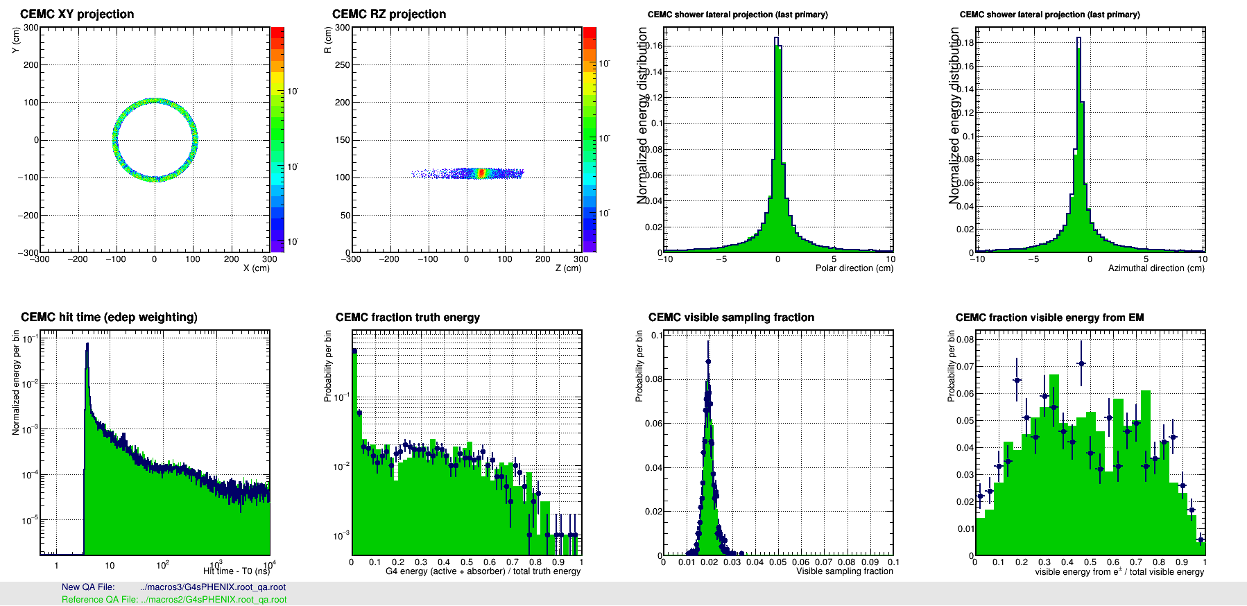 GitHub - sPHENIX-Collaboration/QA-gallery: Plotting macro and result gallery for standardized QA ...