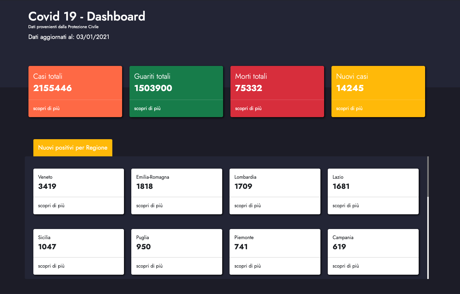 GitHub - rossellamascia/Covid-19-Dashboard: Fetch dei dati dalla ...