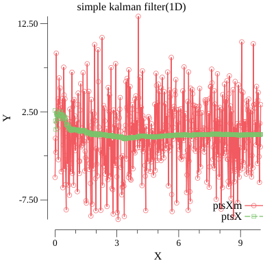 GitHub - sikbrad/UnderstandingKalmanFilterGolang