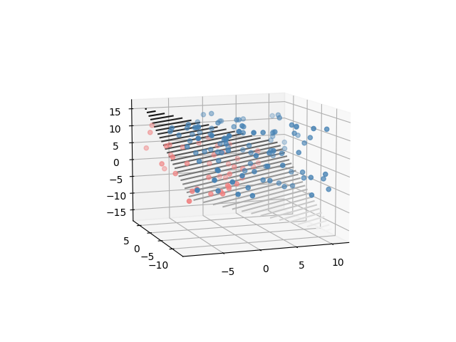 Github Danieleliasib Perceptron Example Simple Python Implementation Of The Perceptron