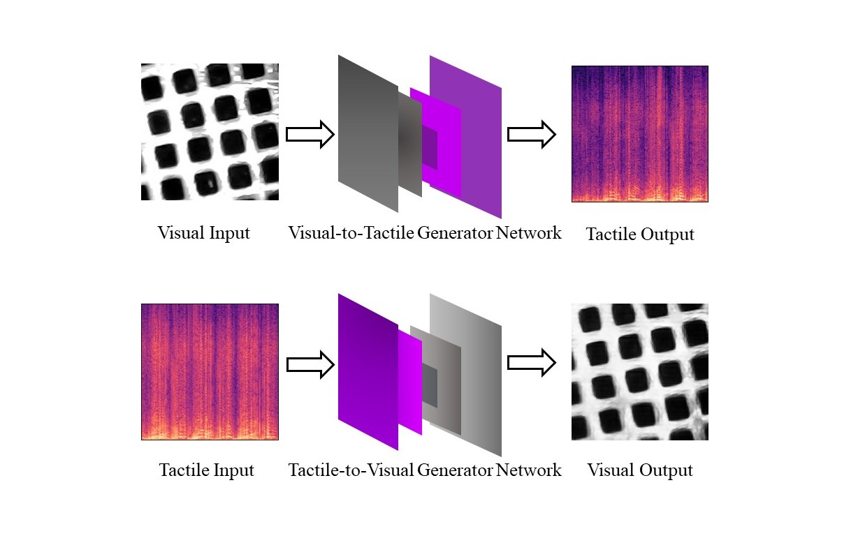 GitHub - shaoyuca/Visual-Tactile-Data-Generation: This is the source ...