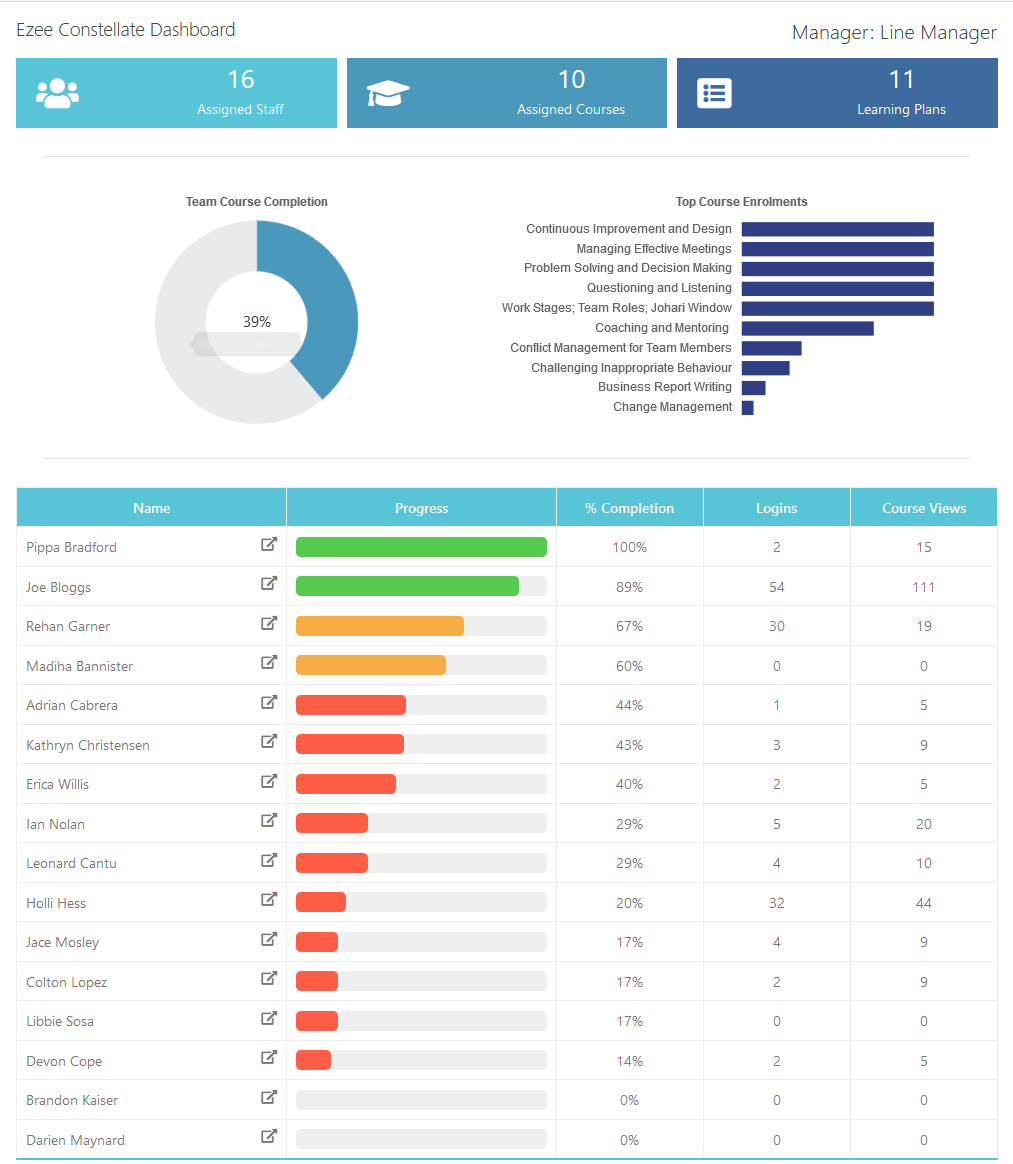GitHub - EzeeLearning/constellate: Reporting dashboard plugin for Moodle