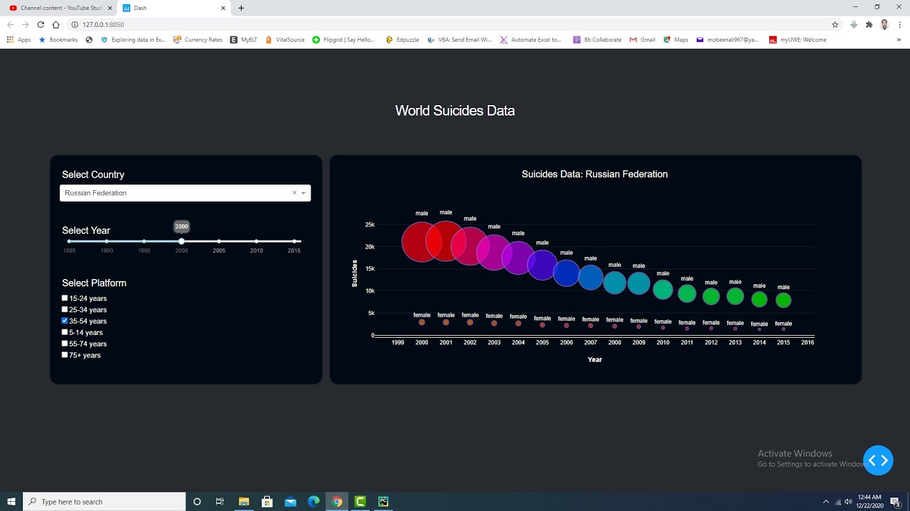 GitHub - Mubeen31/World-suicide-data-in-plotly-dash