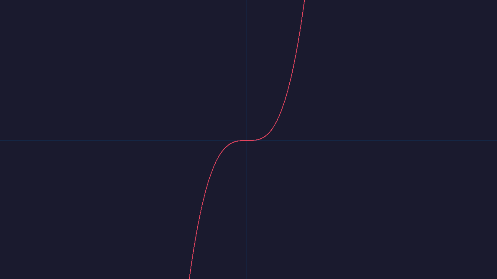 curves · GitHub Topics · GitHub