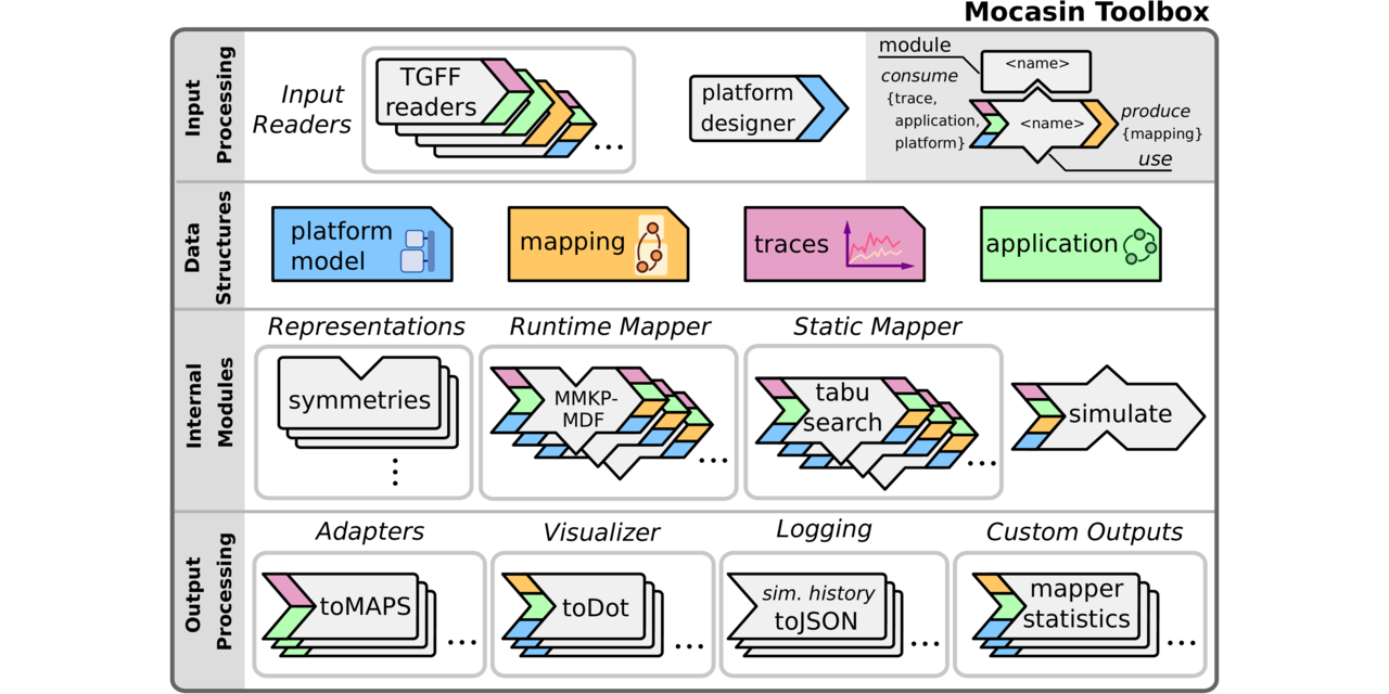 mocasin/mocasin/tasks/simulate.py at master · tud-ccc/mocasin · GitHub