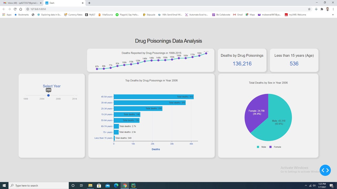 GitHub - Mubeen31/Drug-poisoning-data-analysis-in-plotly-dash