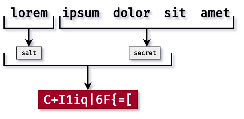 GitHub - lucasepe/grasp: Create strong passwords using words that are ...
