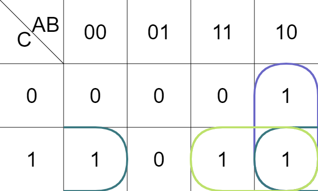 GitHub - Marco4413/KarnaughMaps: A Karnaugh Map Visualizer