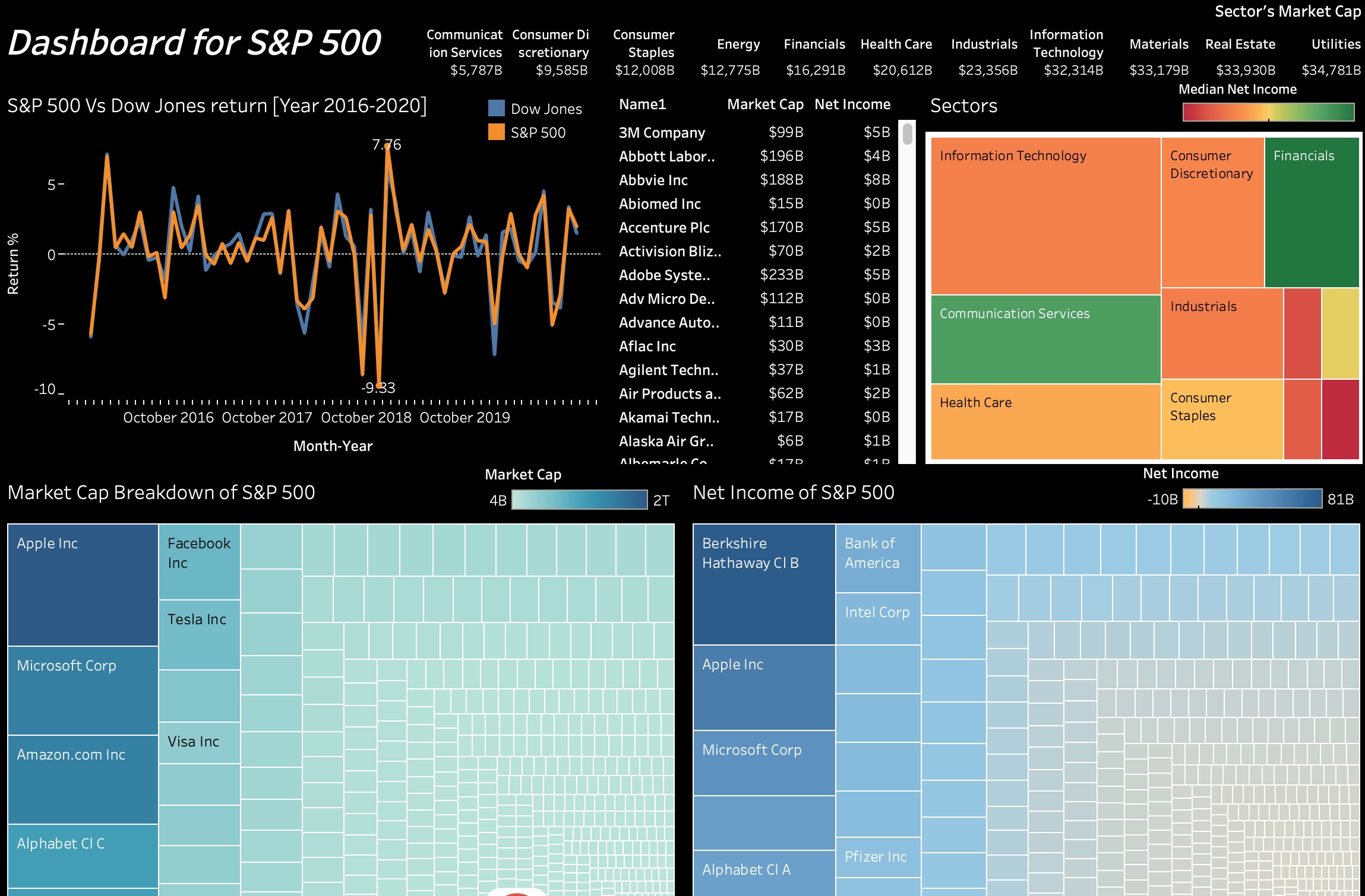 GitHub - Maitry102/Stock-Data-Analysis