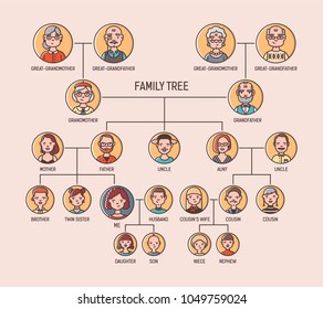 family-tree · GitHub Topics · GitHub