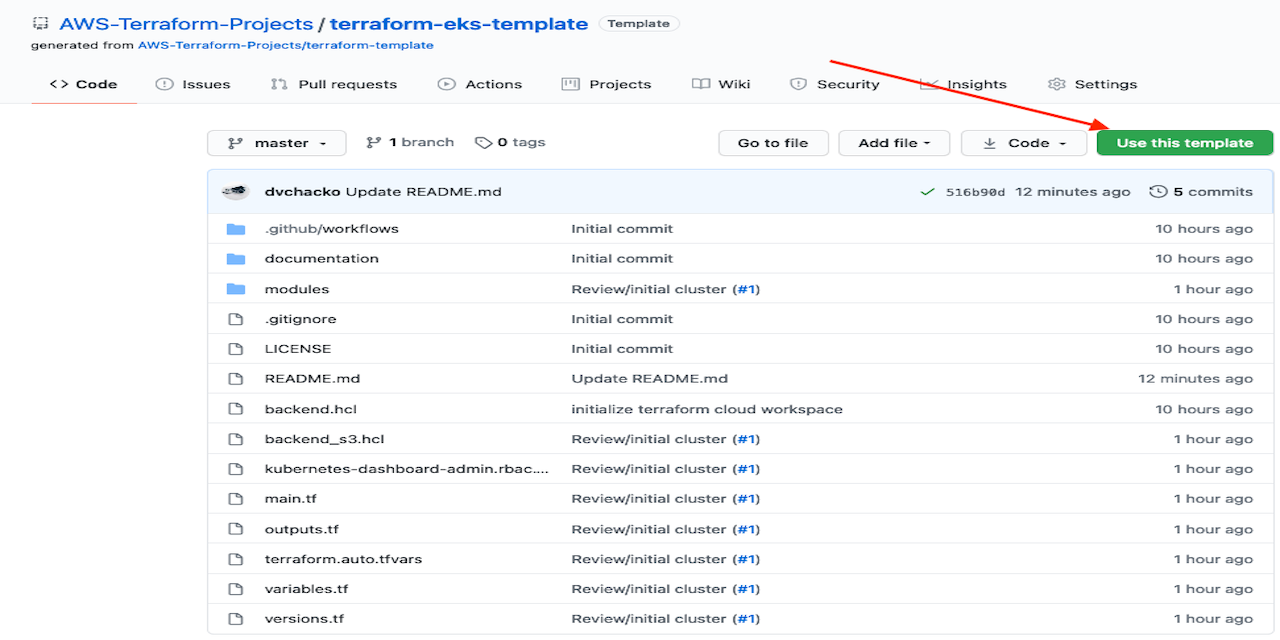GitHub AWS Terraform Projects terraform eks template A Template 