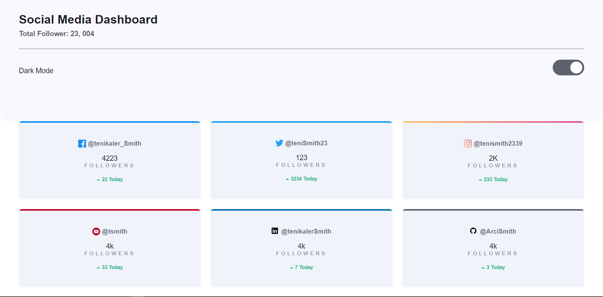 GitHub - tenikaler-smith/Social-media-Dashboard