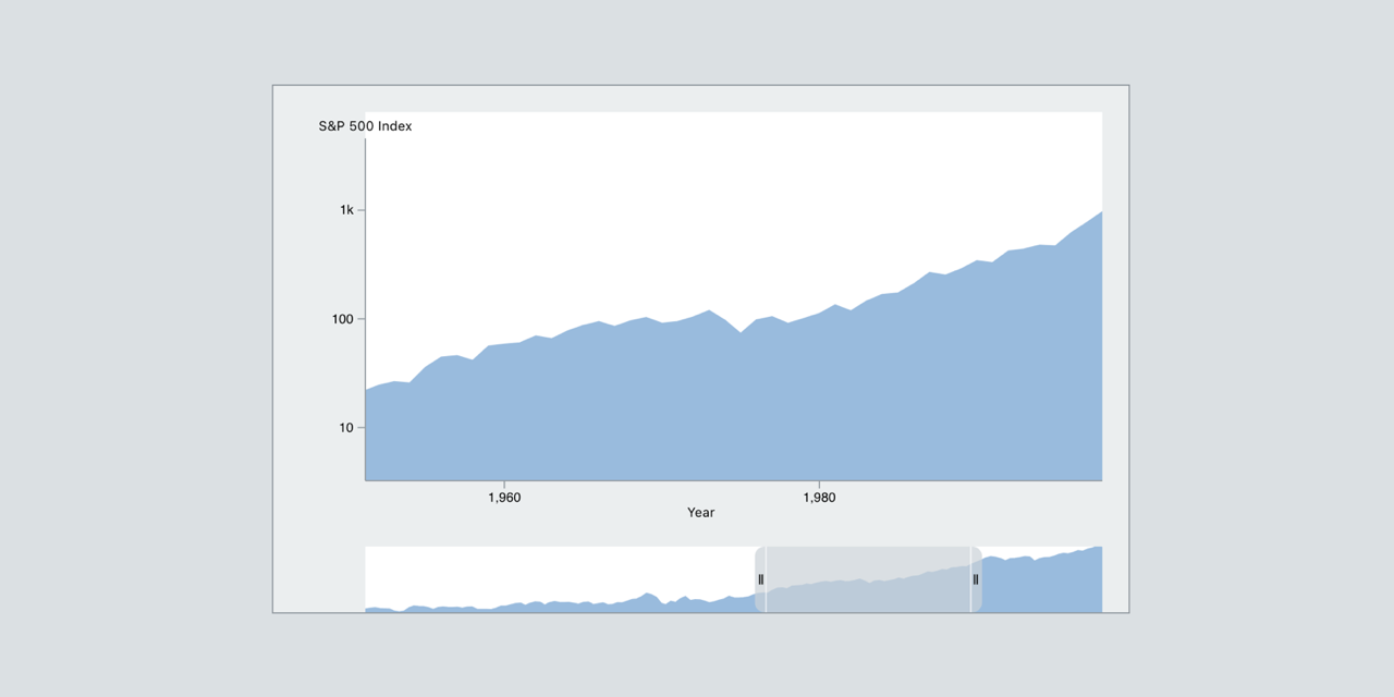 Github Hemanrobinson Zooming Usability An Easily Learned User