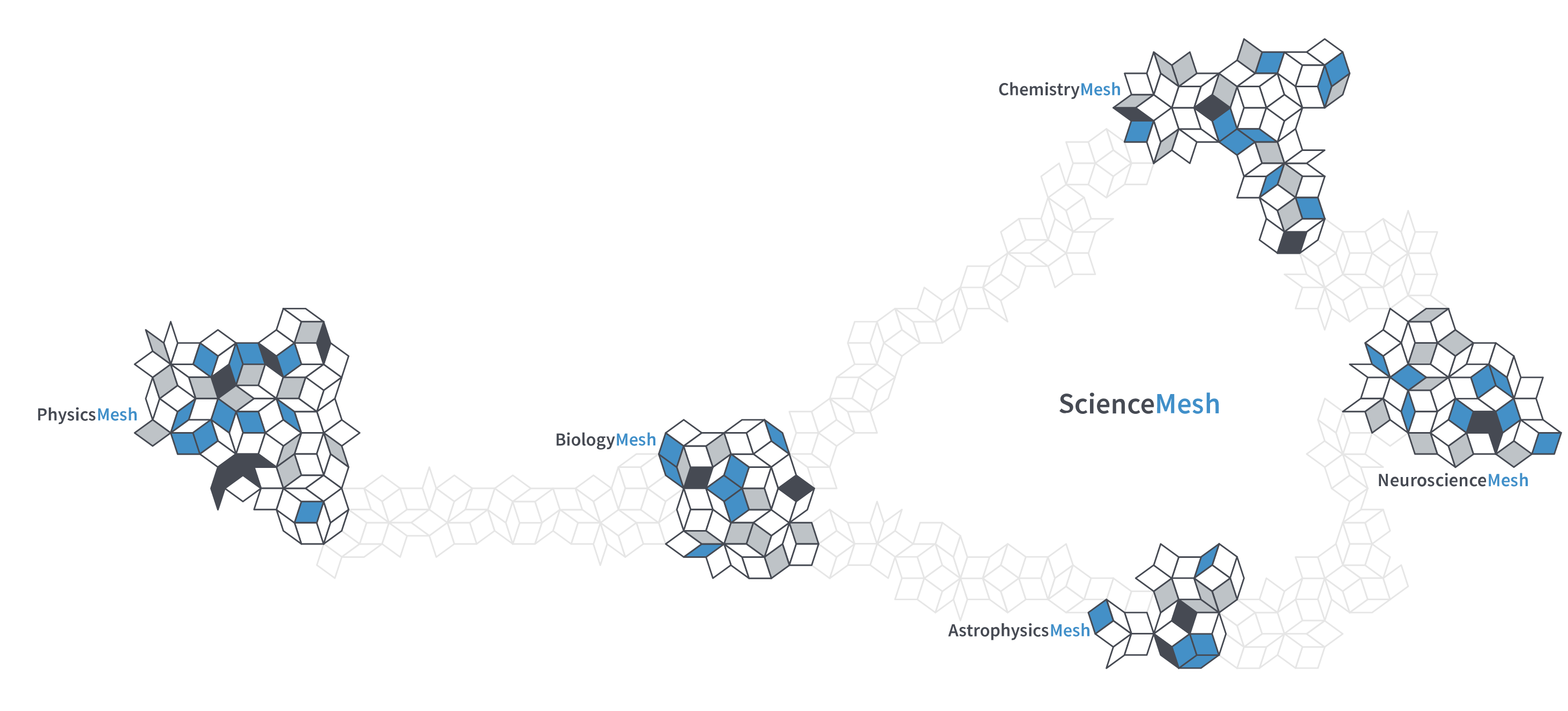 sciencemesh-web/catalogue.html at main · sciencemesh/sciencemesh-web ...