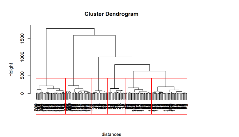Github Ranasamir65mallcustomersclustring Customer Data From A Mall Clustering Practice Project 4806