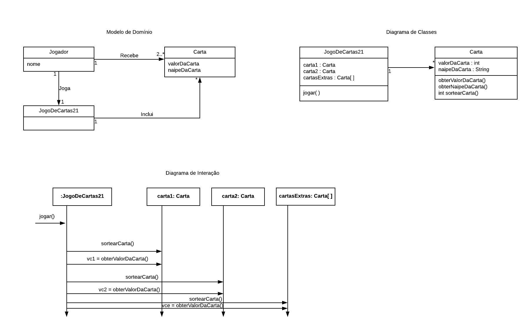 GitHub - joao-voltarelli/java-jogo-cartas