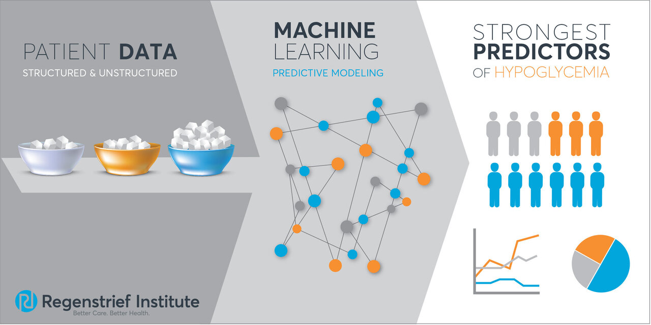GitHub - thuy-tran/Early-Stage-Diabetes-Prediction