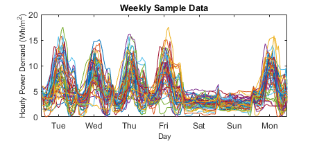GitHub - EECi/FDA-for-BES: Functional Data Analysis approach for generation of occupant-related ...