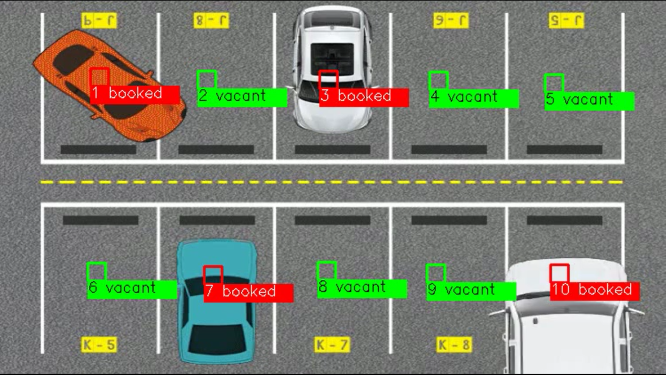 GitHub - sohambiswas13/Parking-Lot-Detection: Develop and compare various algorithms on computer ...