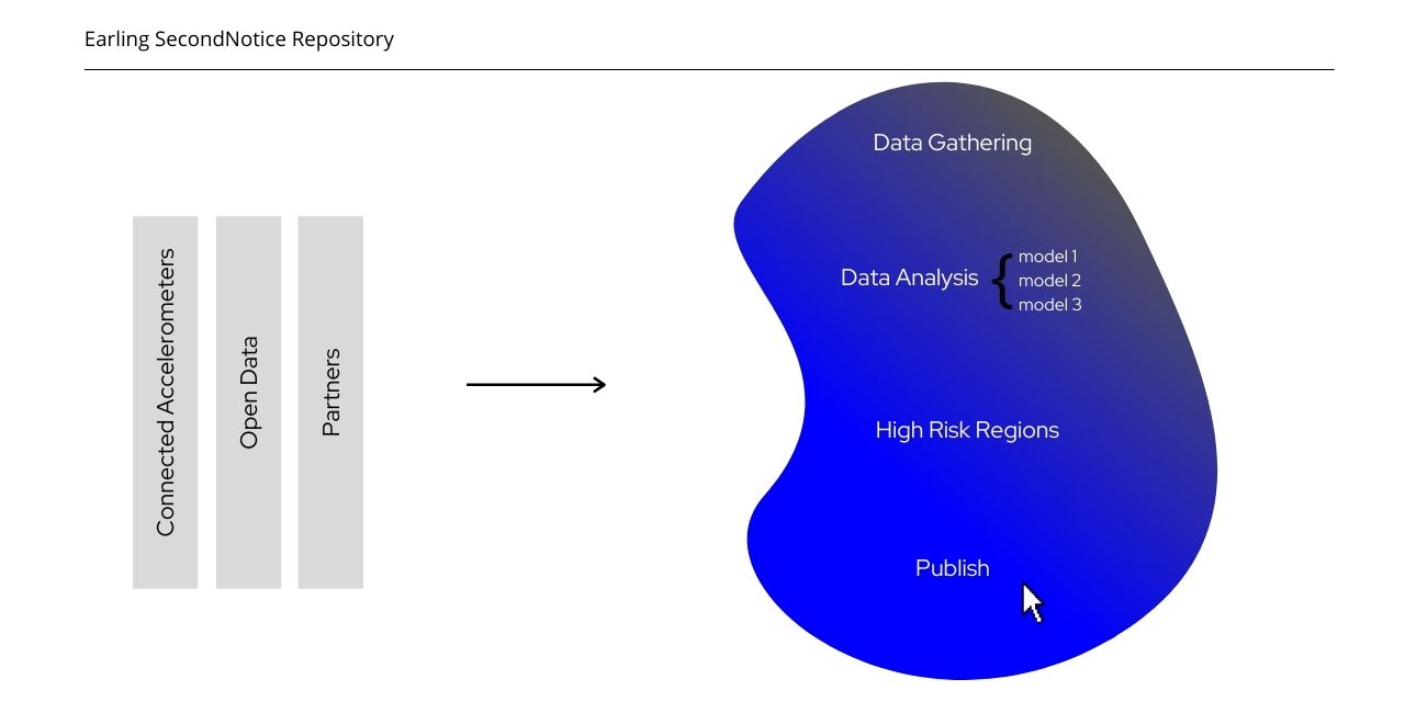 risk-modelling · GitHub Topics · GitHub