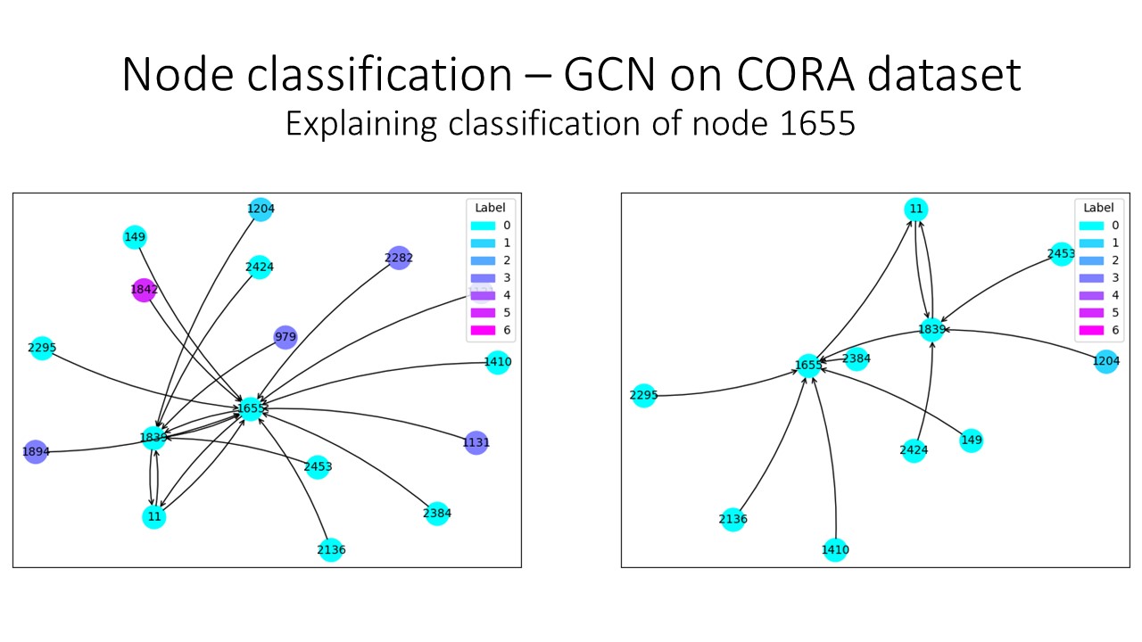 Github Shahargottliebgnnexplainerdgl Gnnexplainer Implementation Using Dgl