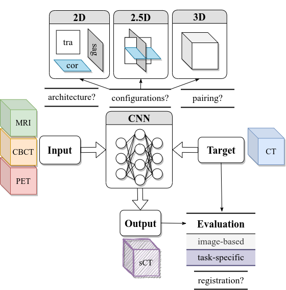 GitHub - matteomaspero/overview_sct: Repository to collect all the ...