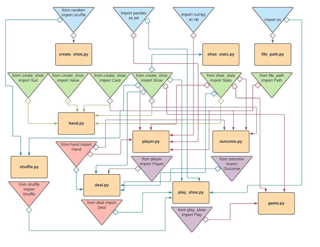 GitHub - kaseymallette/blackjack: Allows a user to continuously play ...