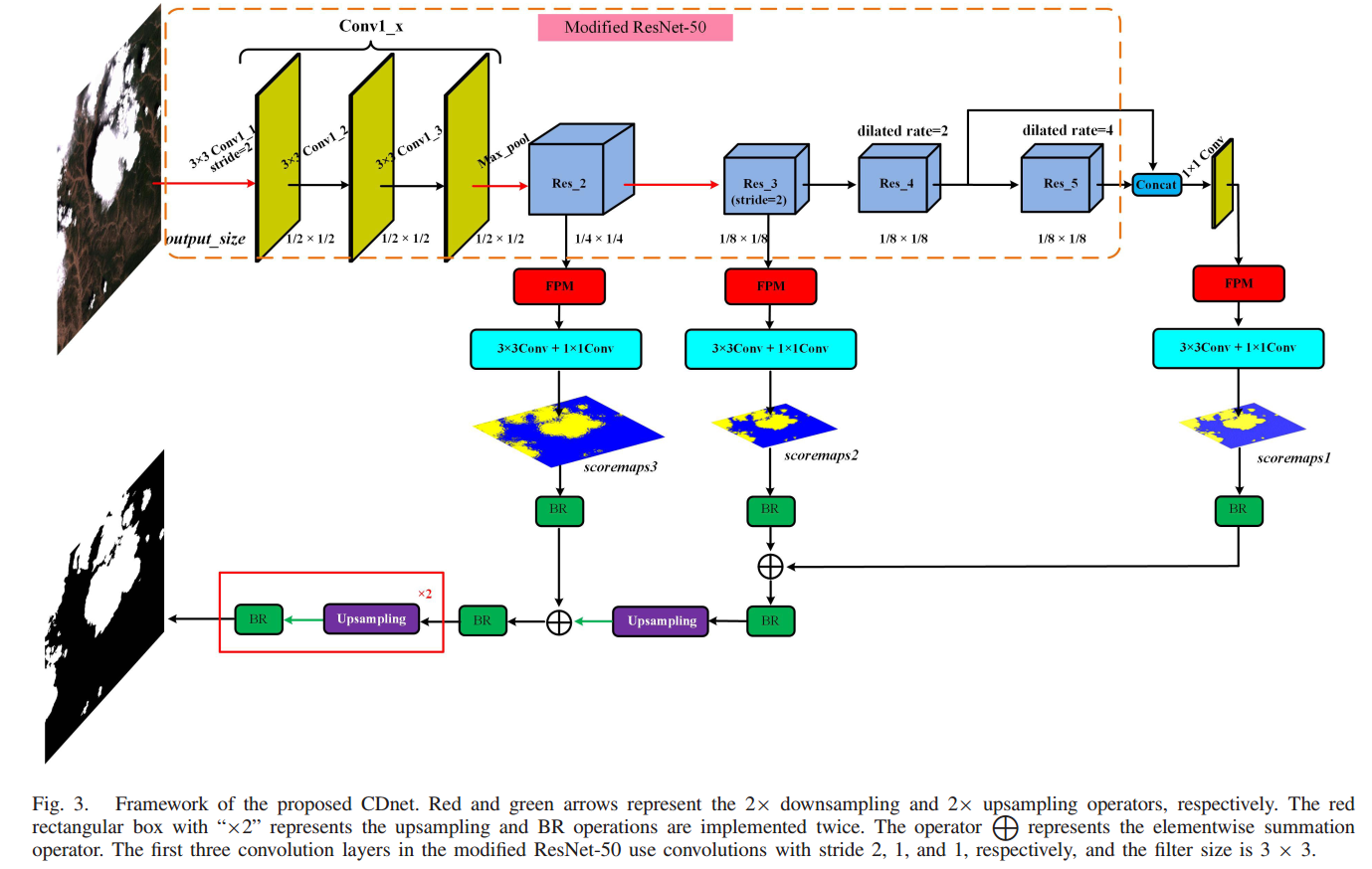 Github Nkszjxcdnet Pytorch Master Pytorch Code For Paper Cdnetv1 Cnn Based Cloud Detection