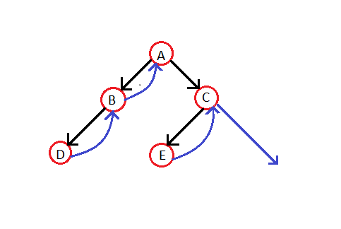 GitHub - fahad-israr/cp: Competitive Coding