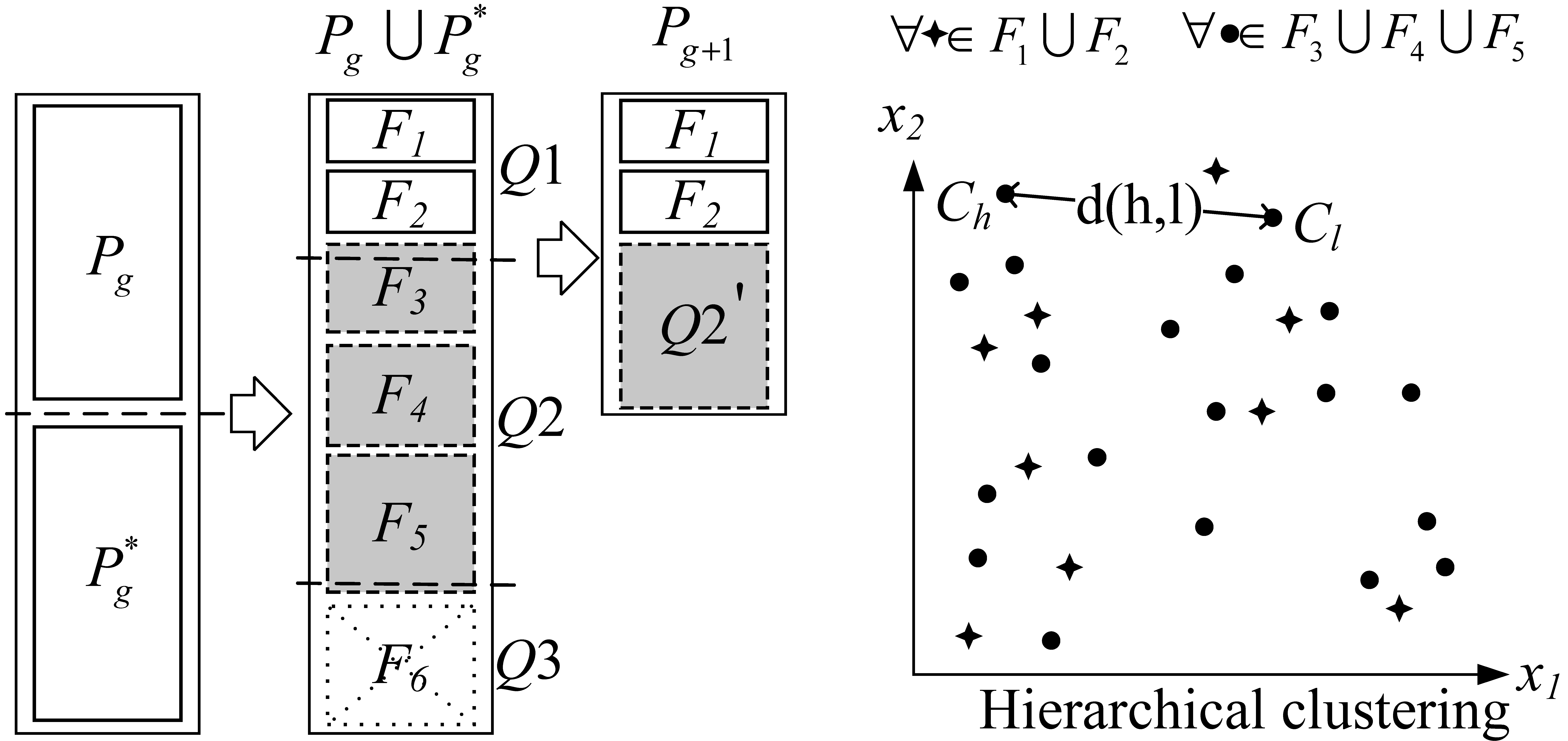 GitHub - fangpeng1991/NSGA-IV: A modified non-dominated sorting genetic algorithm (NSGA-IV) is ...