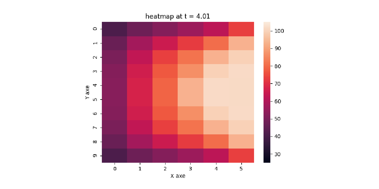 GitHub - thelittlewitch1/labs-numerical-methods: Realisation of some ...
