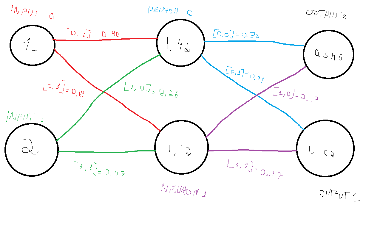 GitHub - l-a-motta/neural-network-base: This is a base for a Neural ...