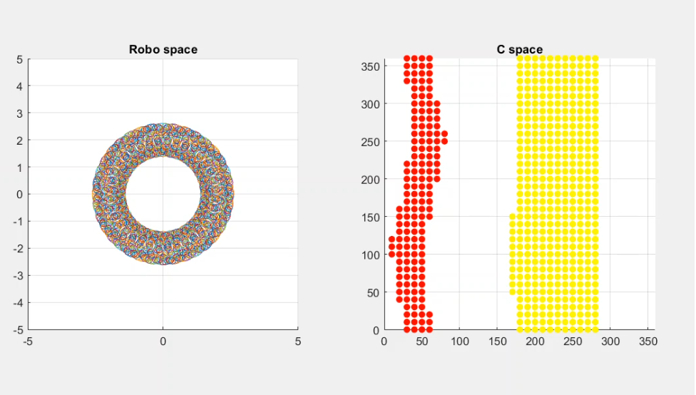 GitHub - ADITYASHAH-IITP/Configuration-Space-C-Space--WorkSpace-RoboWorld-of-Two-Arm-Manipulator ...