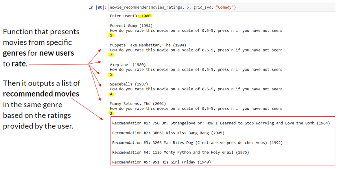 GitHub - swzoeller/Movie-Recommendation-System