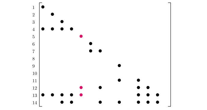 matrix-solver · GitHub Topics · GitHub