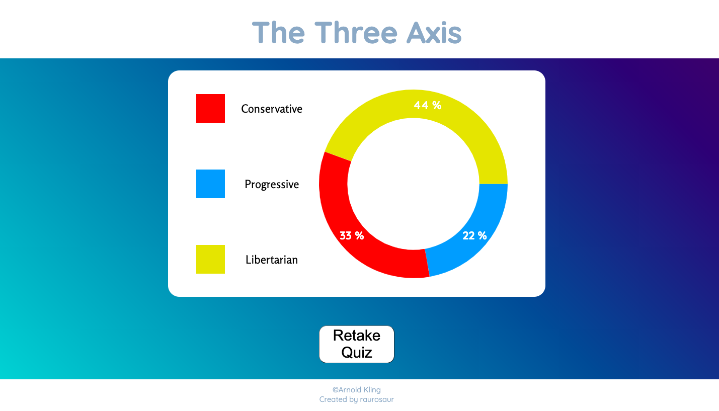 GitHub - raurosaur/three-axis-survey