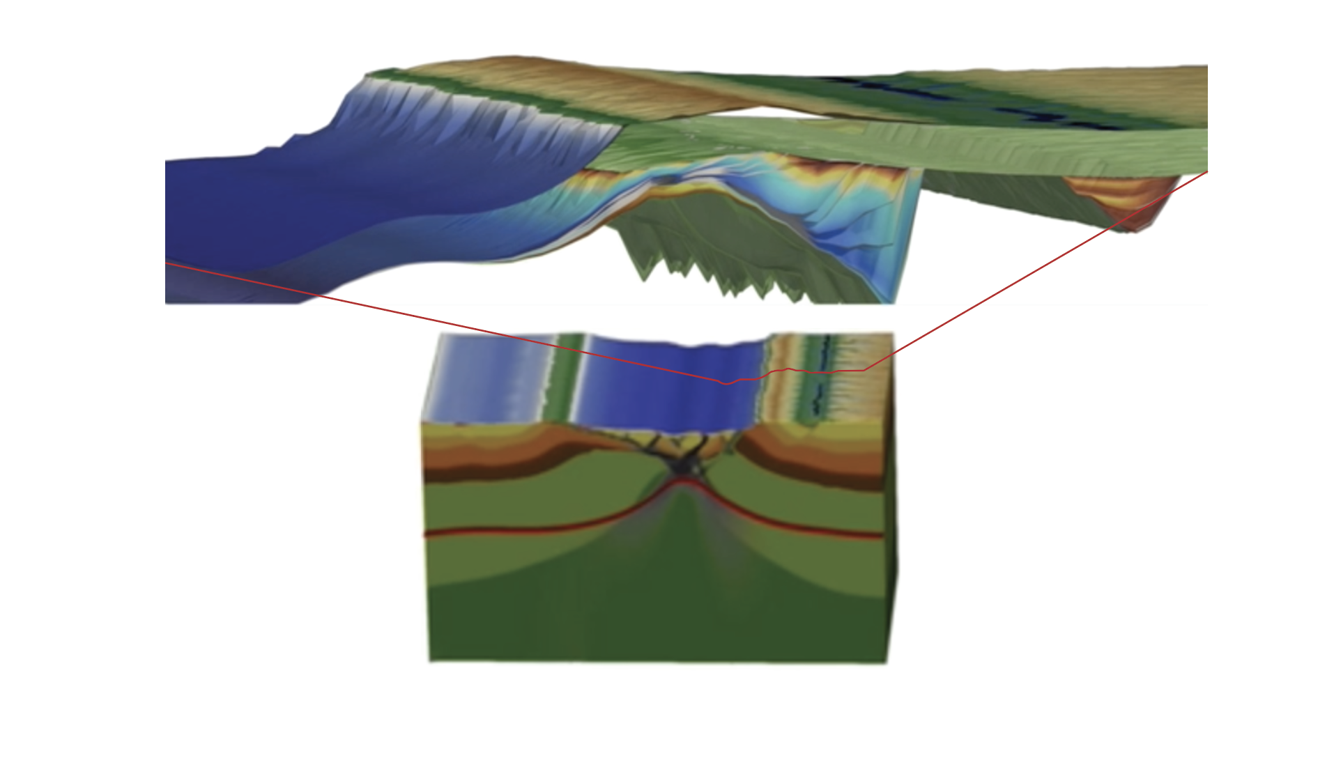 GitHub - clairemallard/UWGeodynamics