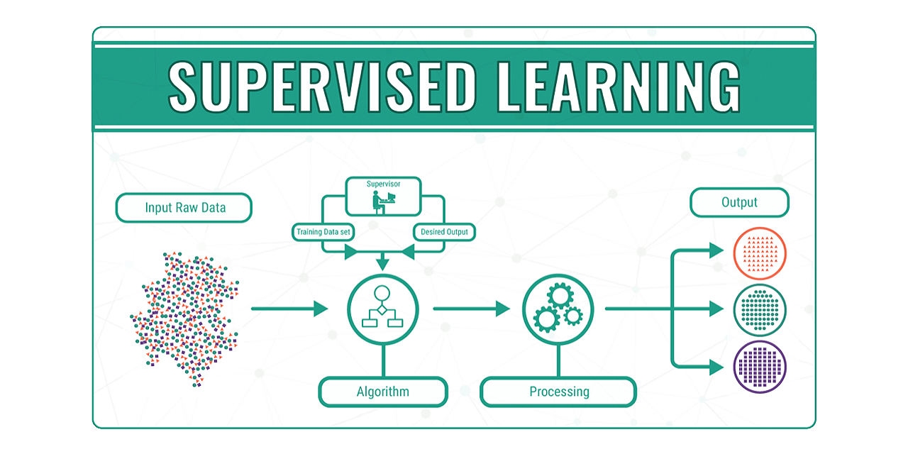 GitHub - DilrajS/Supervised-Learning-Algorithms-Comparison: This ...