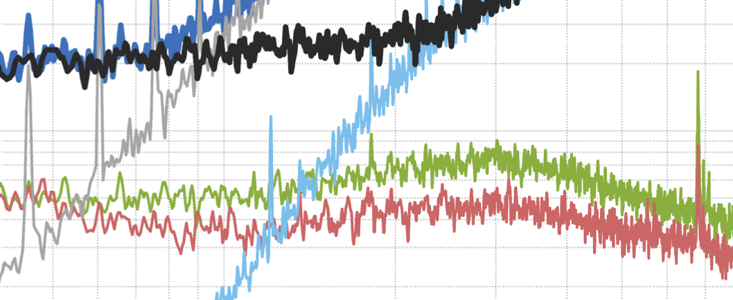 GitHub - karnesis/spectral: A basic toolbox for performing spectral analyses