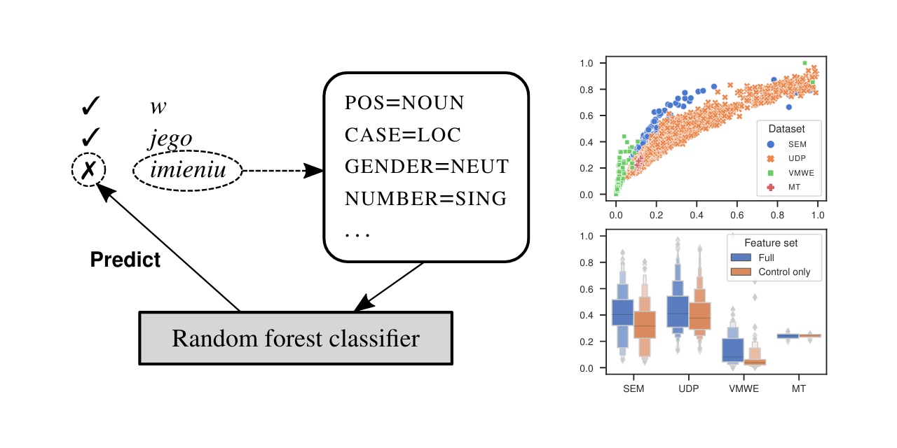GitHub - coastalcph/eacl2021-morpherror: Code for "Error Analysis and the Role of Morphology ...