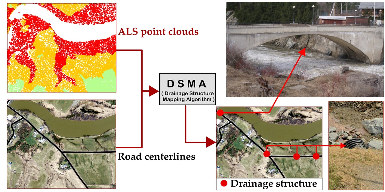 GitHub - Nadeem1geo/Drainage-Structure-Mapping-Algorithm-DSMA-: Bridges ...
