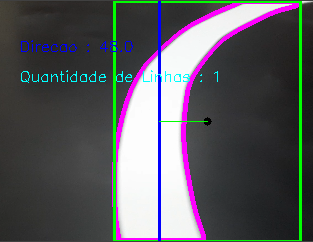 GitHub - mauricioarauujo/Line-Following-Robot-OpenCV: This repository ...