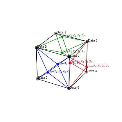 quantum-error-correction · GitHub Topics · GitHub
