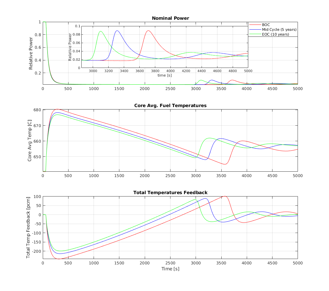 GitHub - ondrejch/2021-MSDR-dynamic-depletion