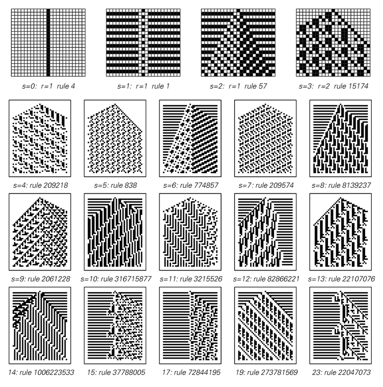 Visualizing Sorting Algorithms With Cellular Automata – peerdh.com Visualizing Sorting Algorithms With Cellular Automata – peerdh.com