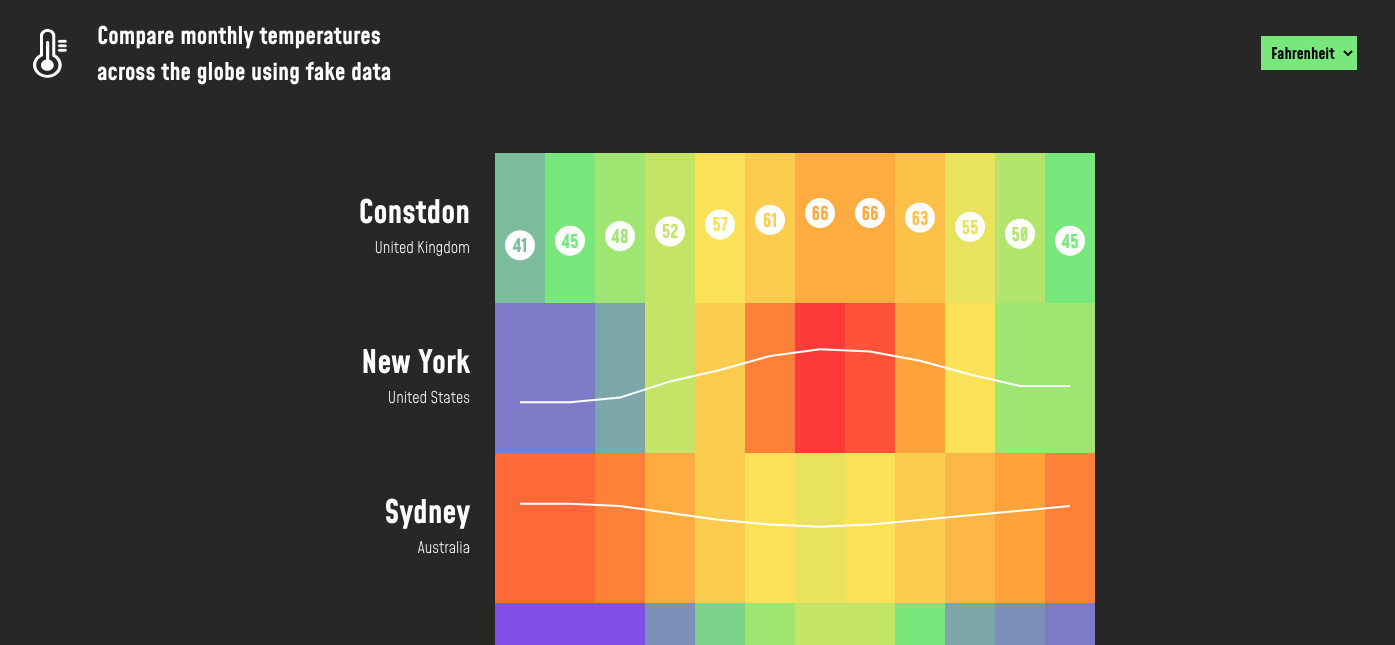 GitHub - pamelaabreu/d3Tutorial-heatmap